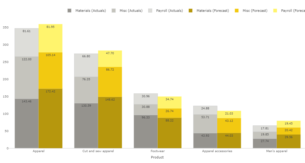Clustered Stacked Bar Chart In Power Bi Design Talk