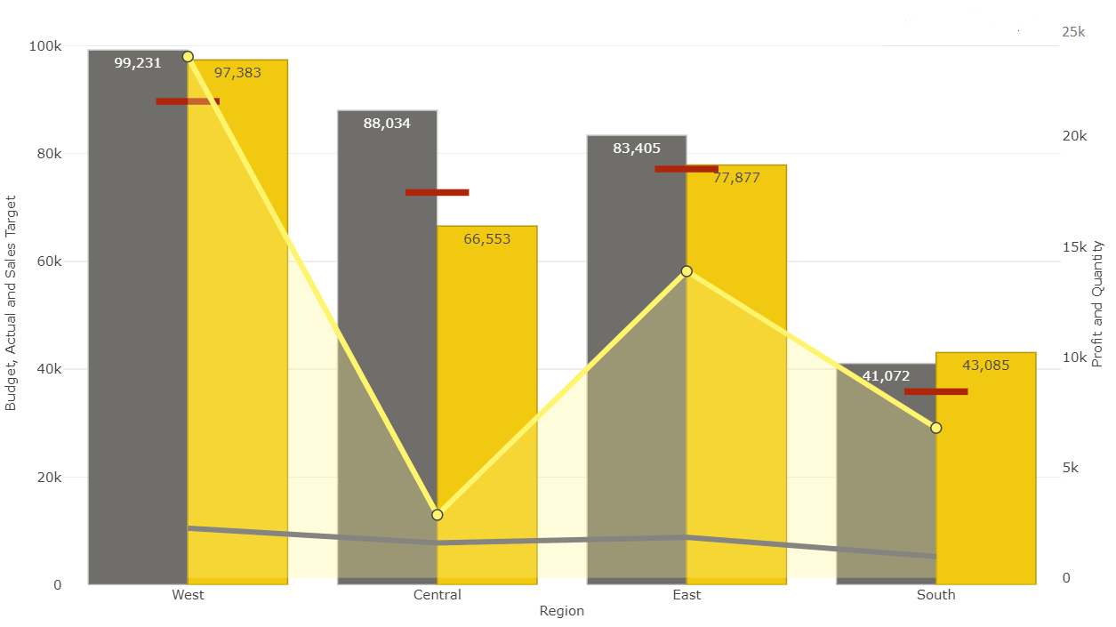 Dual Y Axis Combo Chart PBI VizEdit