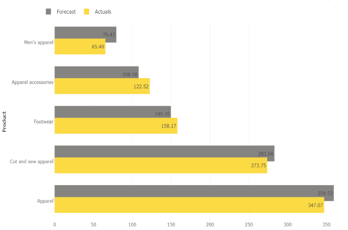 Overlapping Bar Chart Pro PBI VizEdit