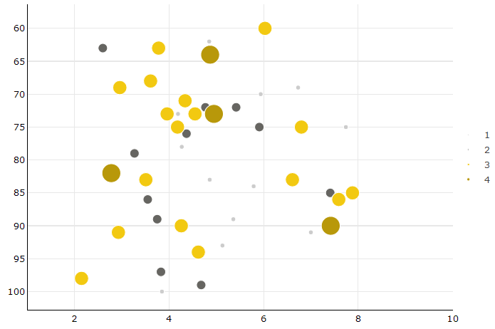 Build Dual Axis Scatter Chart In Power BI Power BI Custom Visual PBI VizEdit